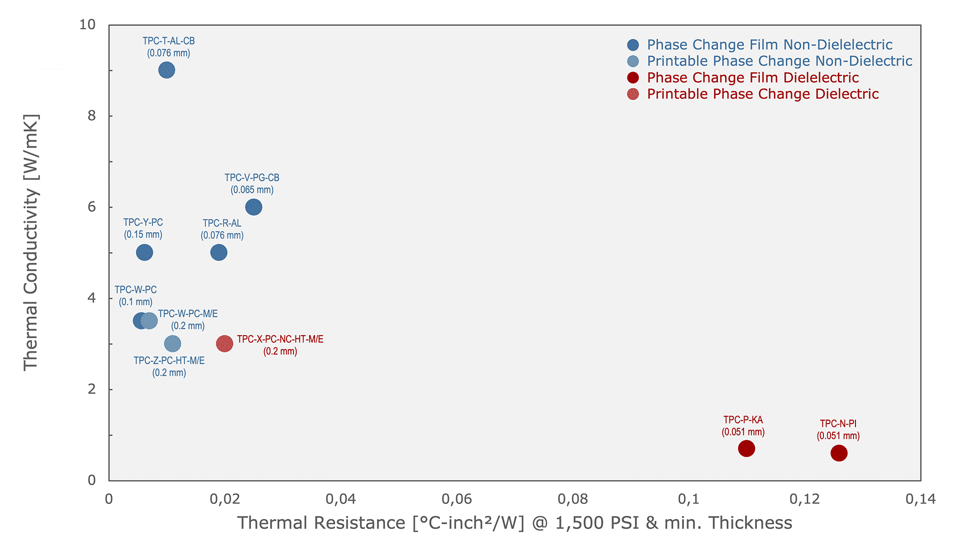 PHASE CHANGE MATERIAL - HALA Contec GmbH & Co. KG