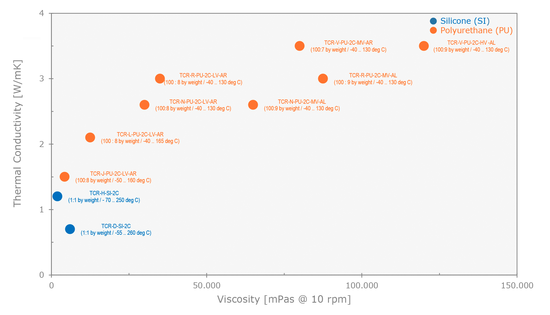 POTTING GEL - HALA Contec GmbH & Co. KG